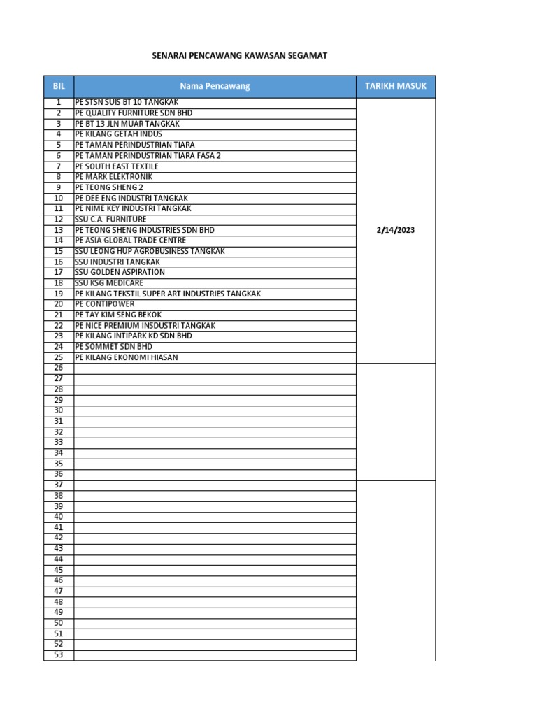 Pencawang Segamat | PDF