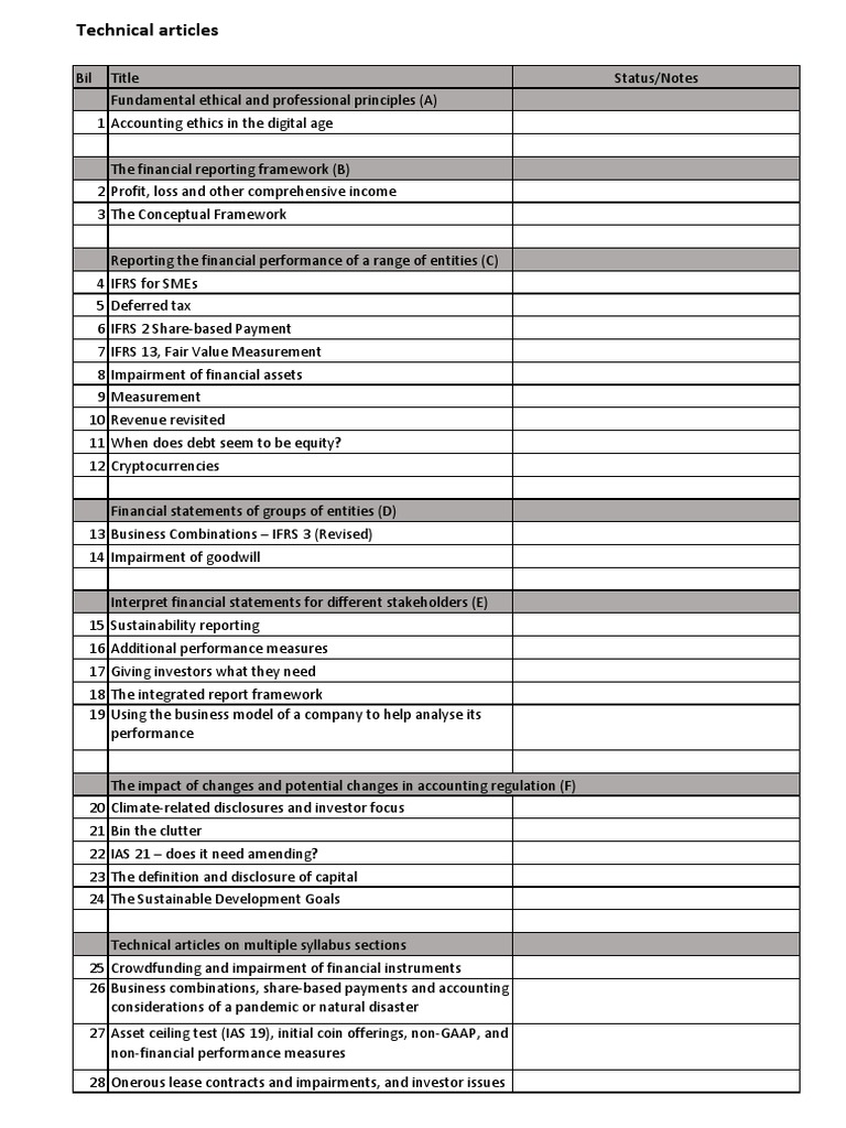 ACCA SBR Technical Articles Overview | PDF