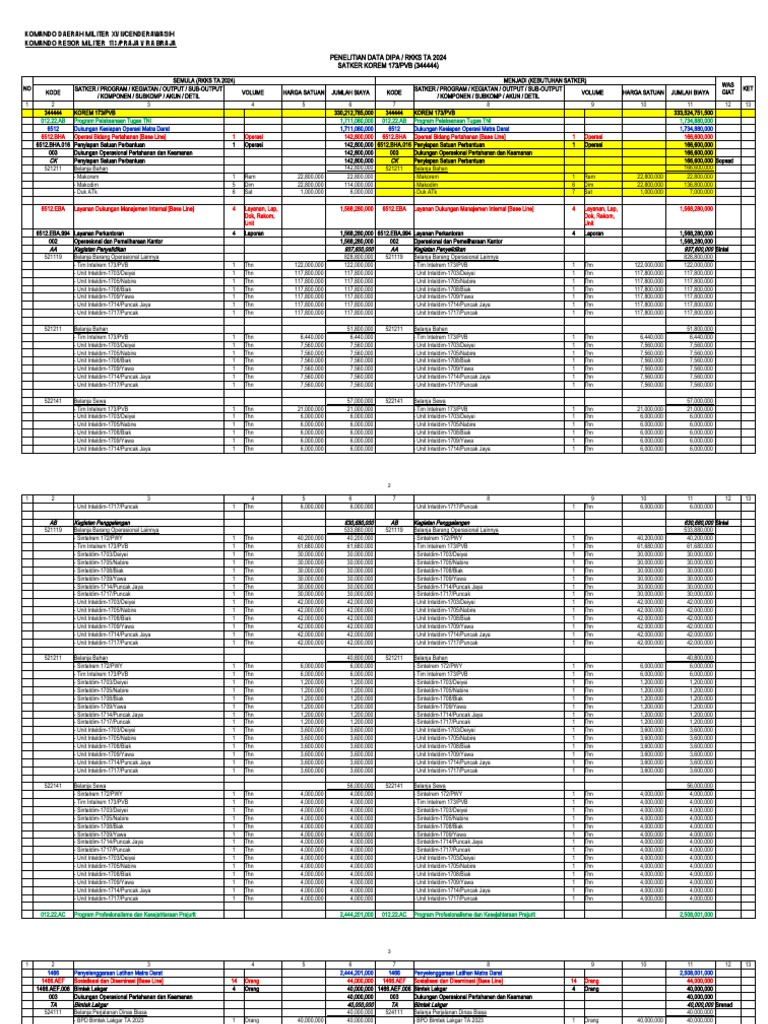 Reviu DIPA Korem 173 TA 2024 | PDF