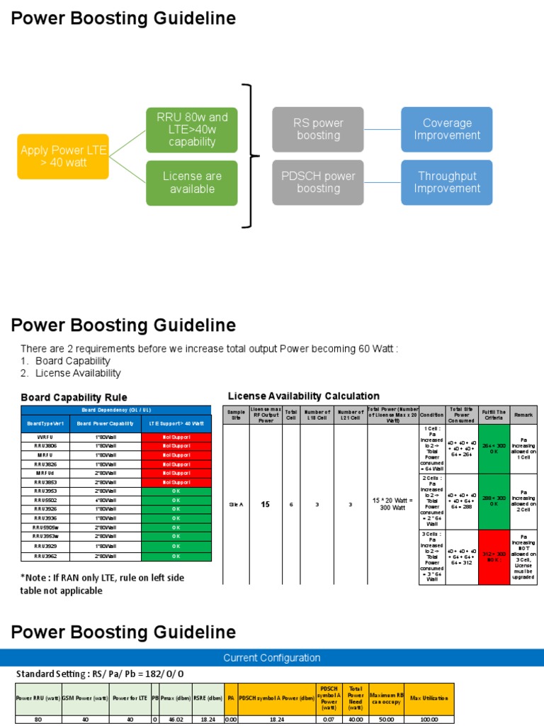 Power Boosting Guidelines for LTE | PDF | Telecommunications | Electronics