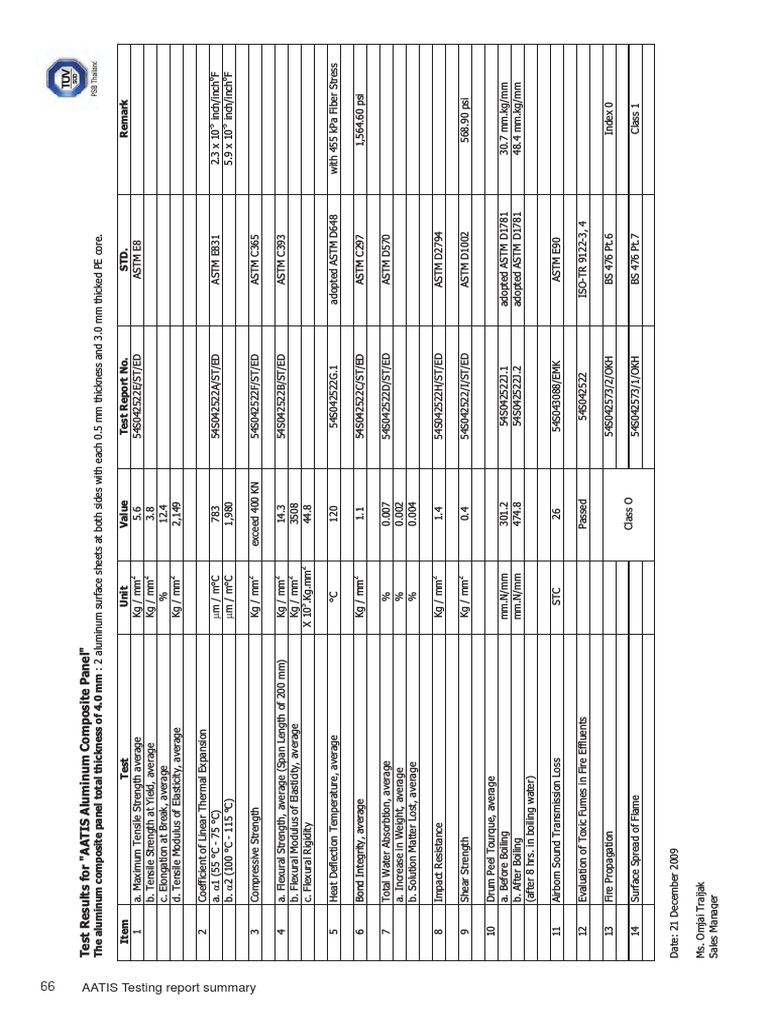 ATIS ACP Props. | PDF