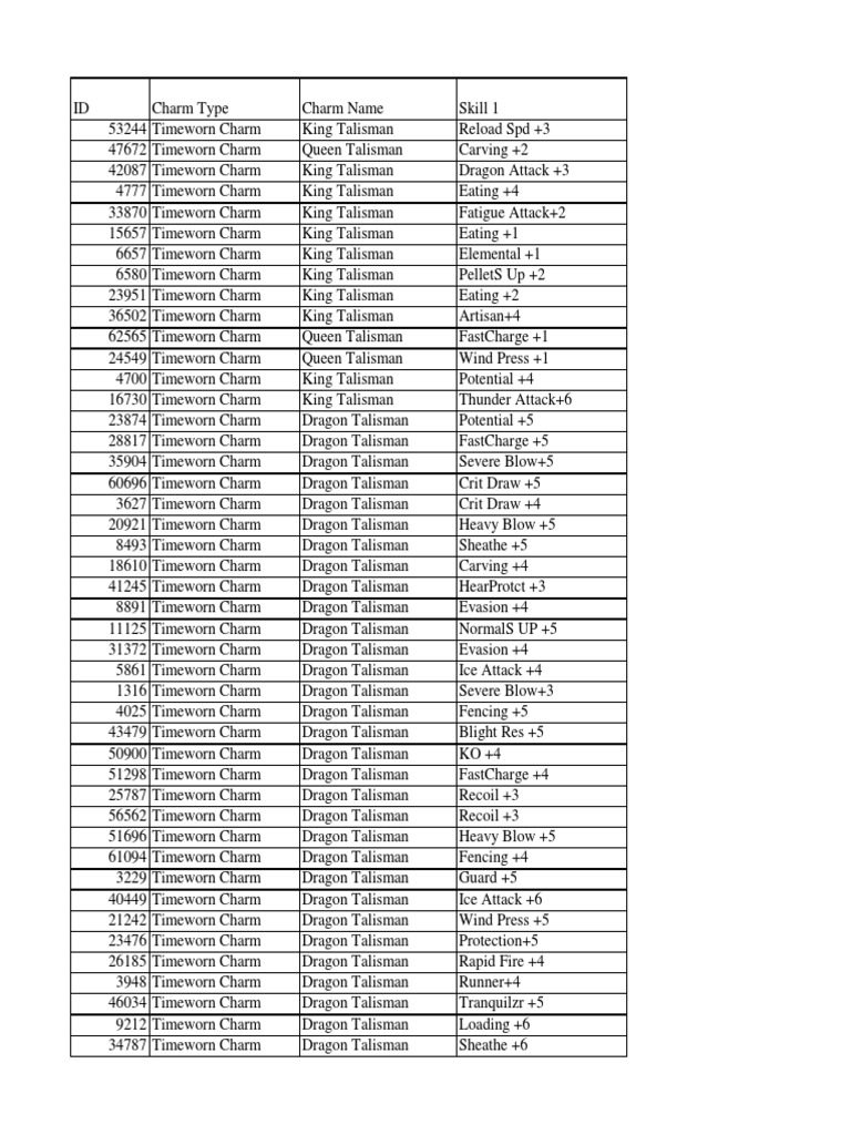 Timeworn Charm Tables Version 1.21 | PDF | Good And Evil | Symbols