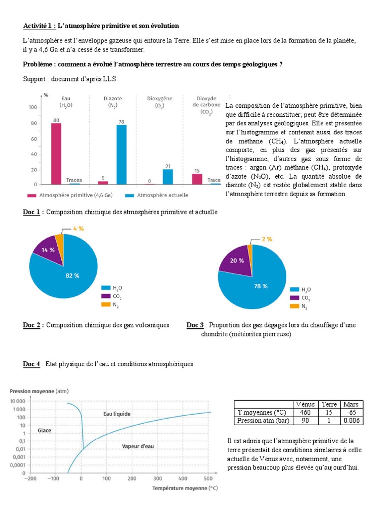Évolution de l'atmosphère terrestre | PDF | Terre | Méthane