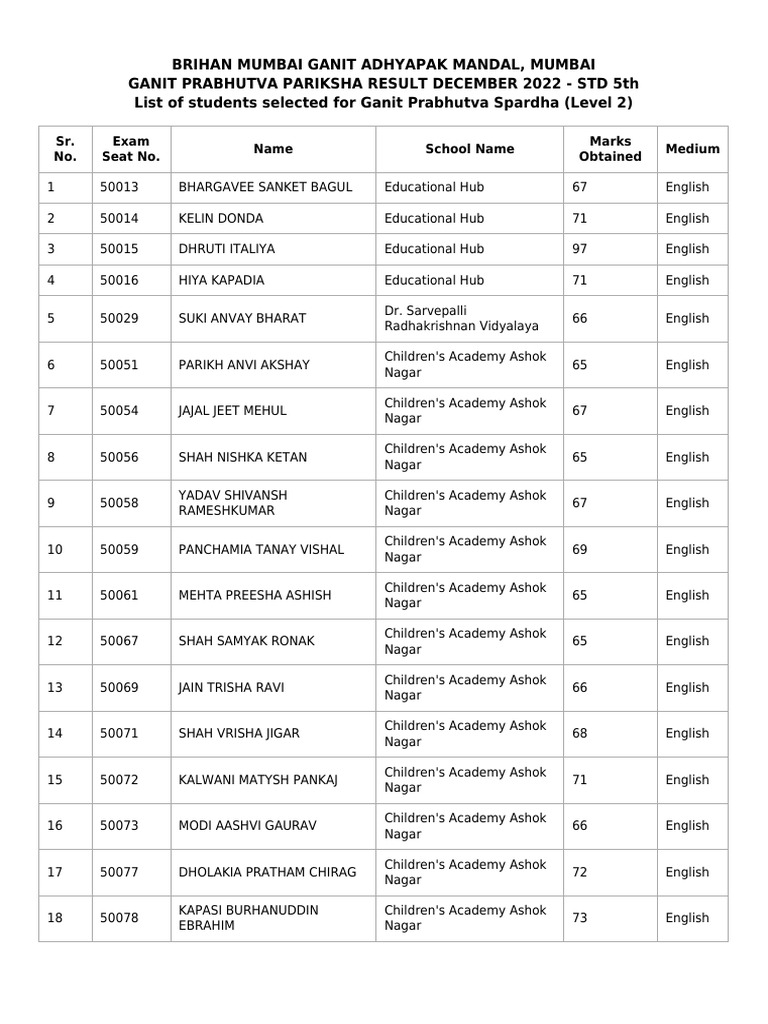 Ganit Prabhutva Pariksha Selected List STD 5th 20230112 | PDF
