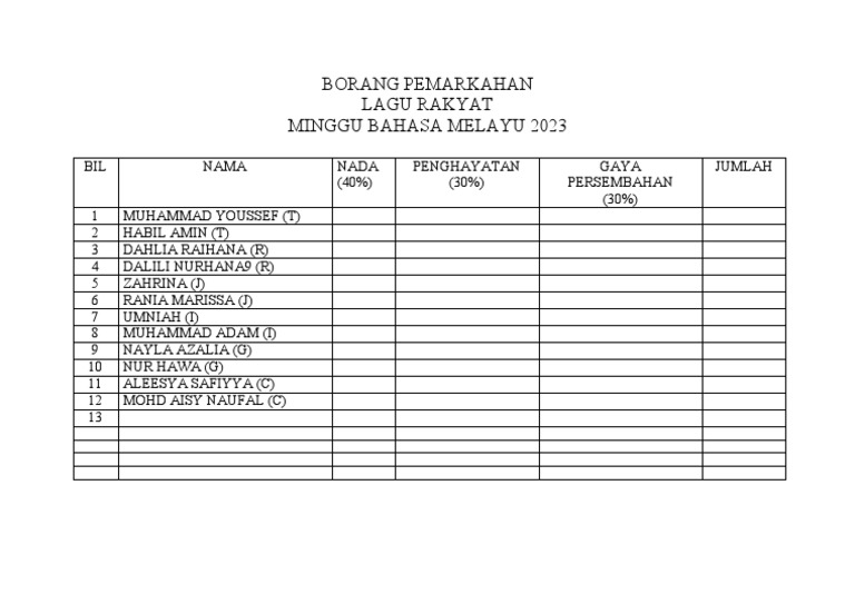 Borang Pemarkahan Lagu Rakyat 2023 | PDF