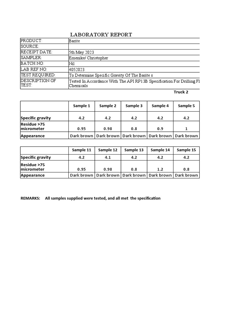 Barite Specific Gravity Laboratory Report | PDF