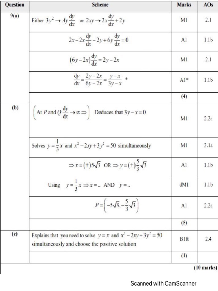 Mark Scheme of Pure 4 Practice Questions | PDF