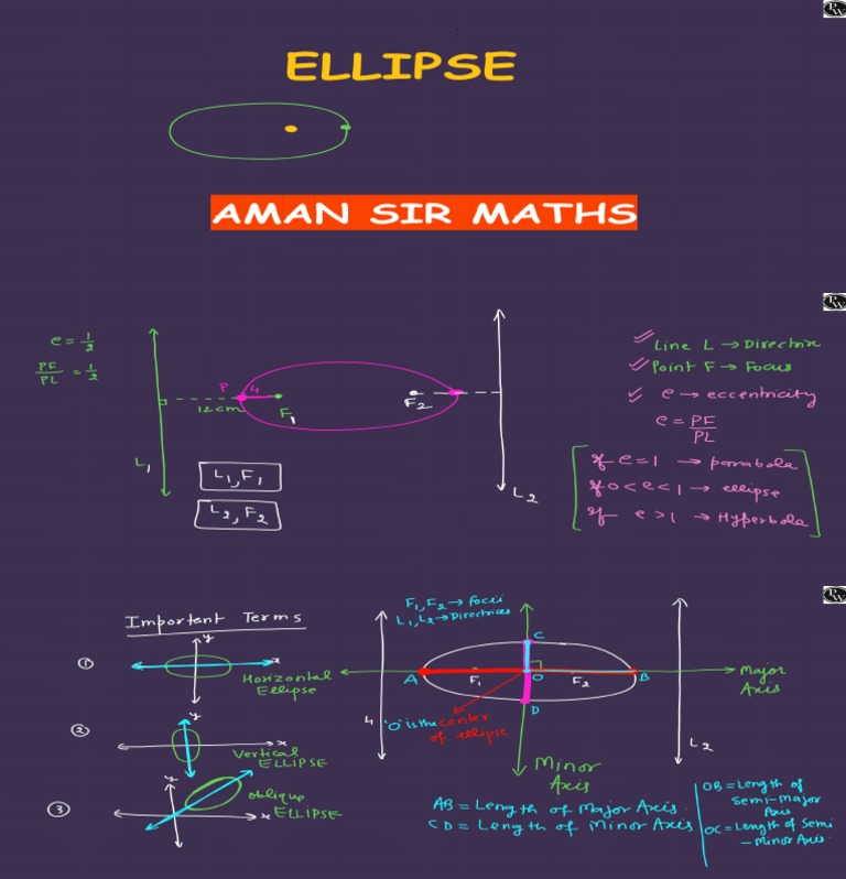 Ellipse - ALL BASICS COVERED - CLASS 11 - JEE - PACE SERIES PDF | PDF