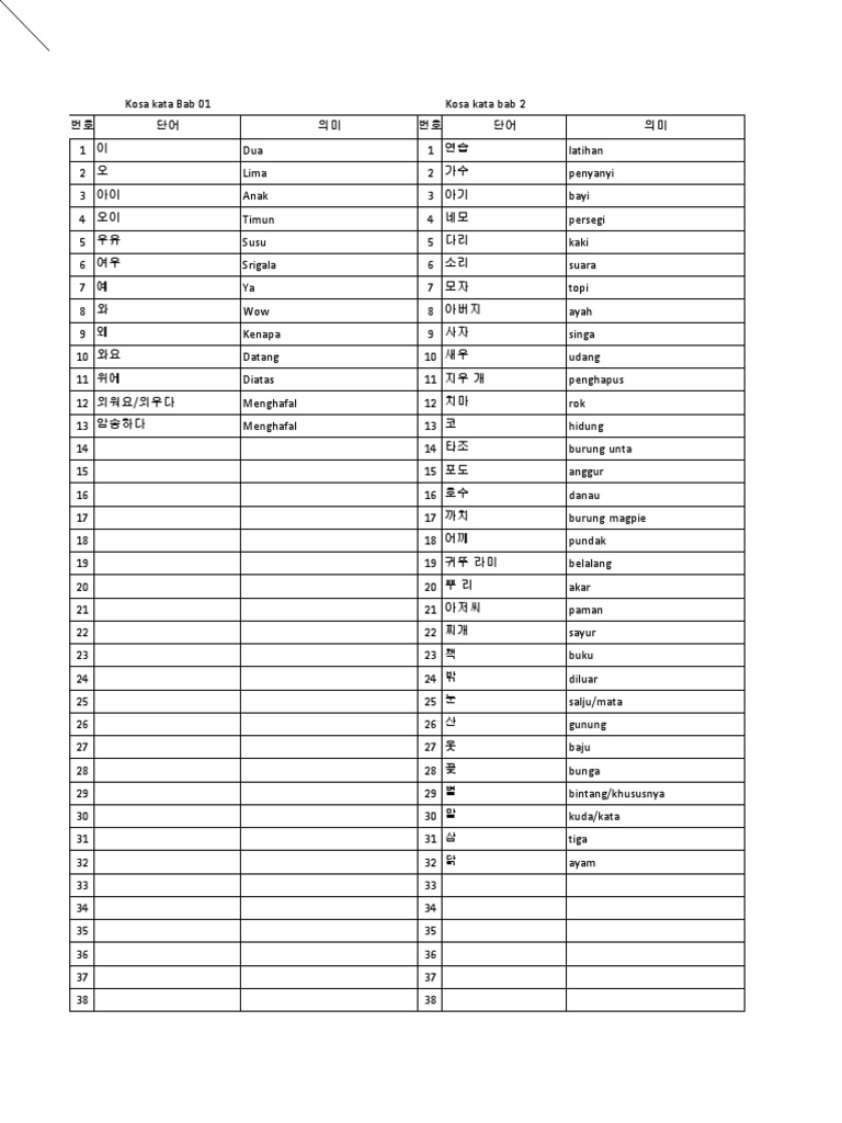 KOSA KATA PDF Oky | PDF