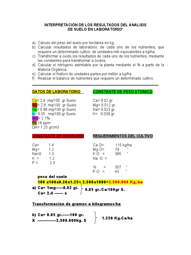 Interpretación de Resultado de Analisis de Suelo | PDF | Suelo | Química
