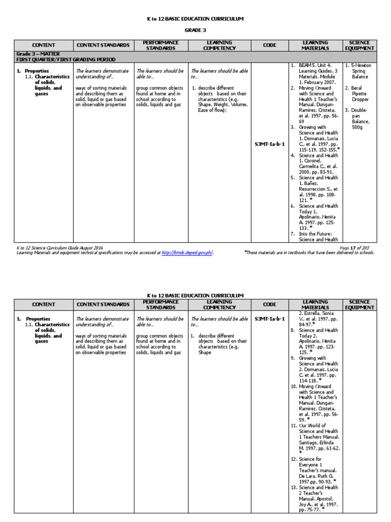 Grade 3 Science Curriculum Guide | PDF | Curriculum | Learning