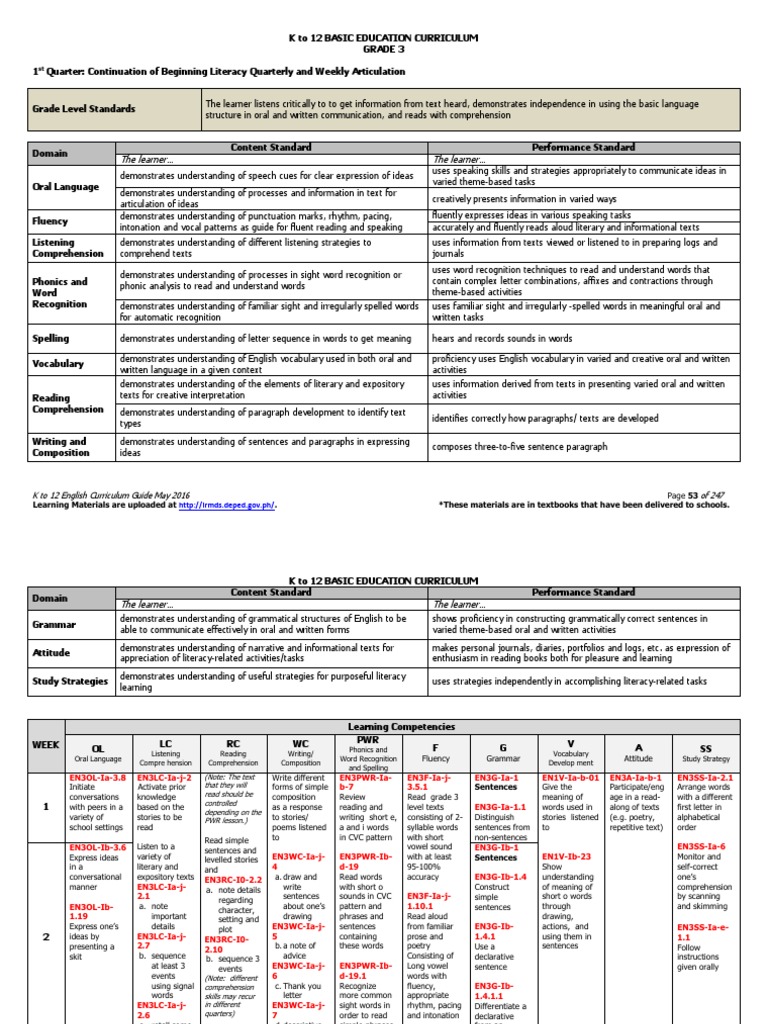 English CG | PDF | Phonics | Fluency