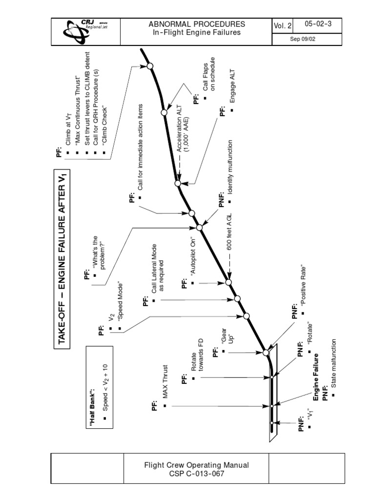 Engine Failure On Takeoff Pdf Takeoff Turbine Engine Failure