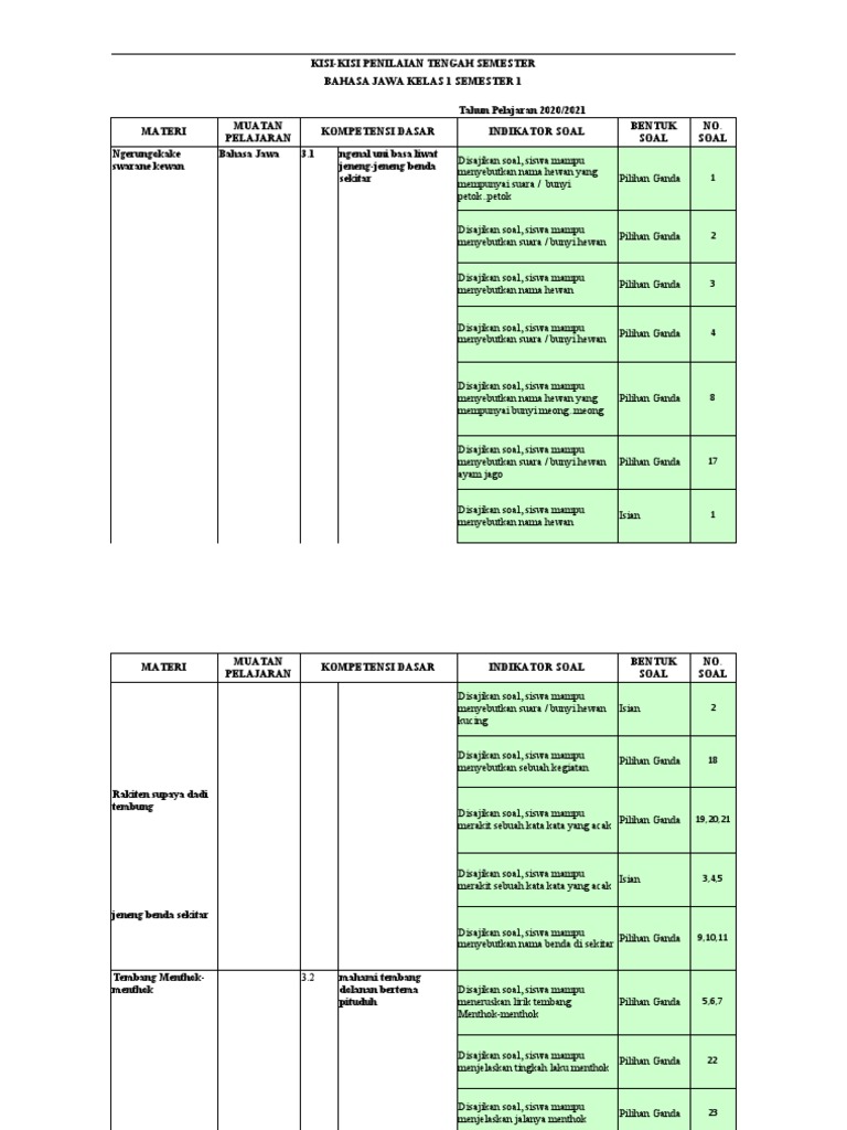 Kisi Kisi Bahasa Jawa Kelas 1 | PDF