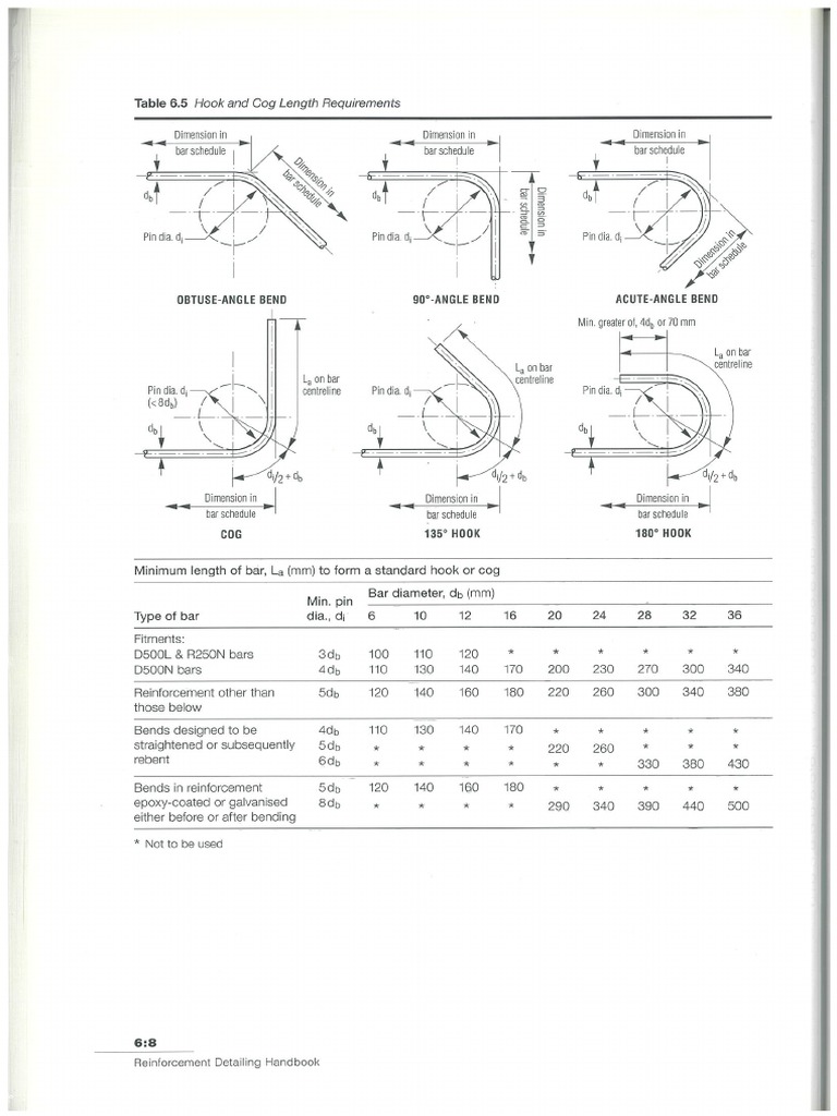 Reo Detail | PDF