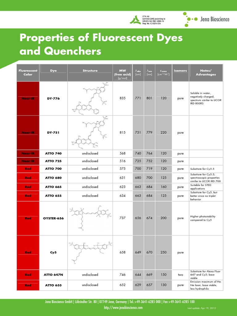 Properties of Fluorescent Dyes and Quenchers | PDF | Chemical ...