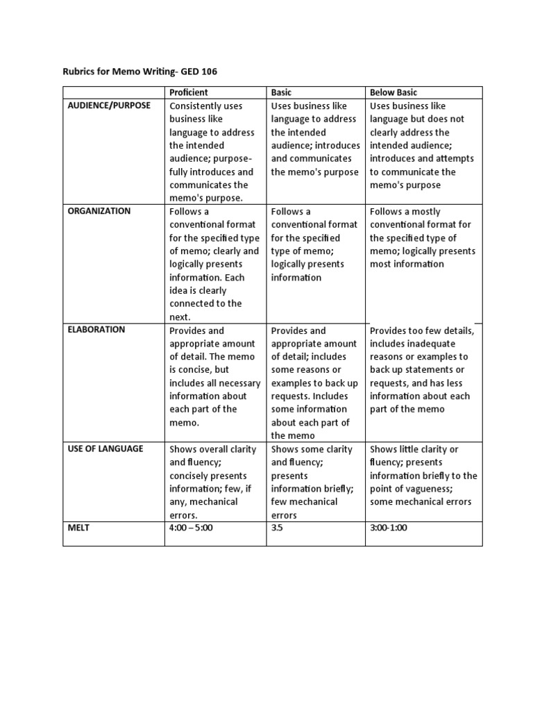 Memo Writing Rubrics for GED 106 | PDF | Information | Cognitive Science