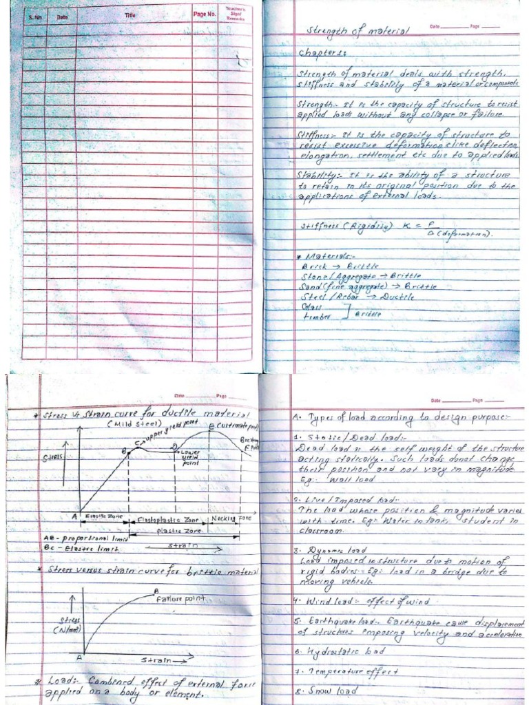 Notes of Strength of Material by Sumit Paudel (NEC) | PDF