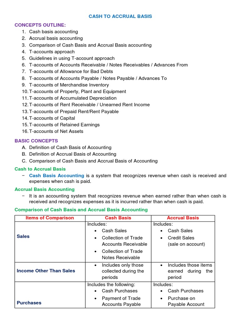Reo Notes - Audit Prob | PDF | Debits And Credits | Balance Sheet