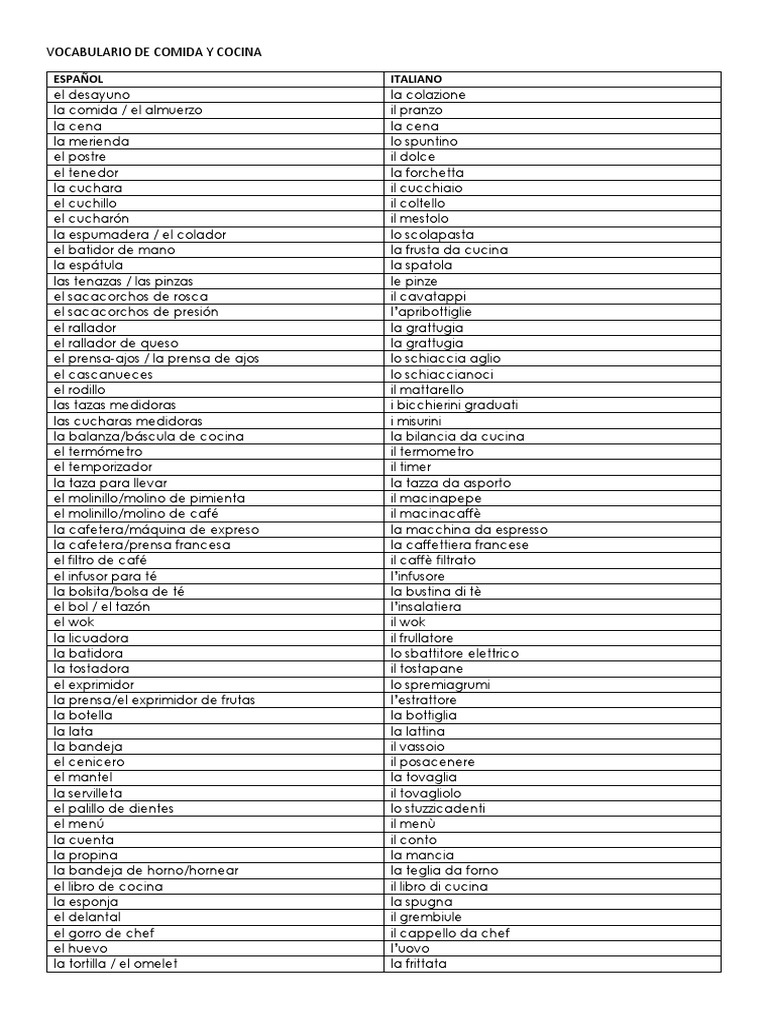 Vocabulario de Comida y Cocina | PDF | Panes | Ingredientes de comida