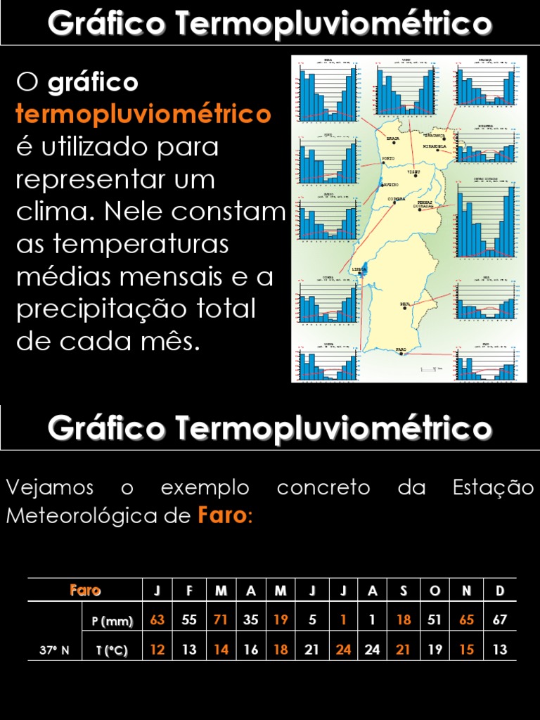 Construção de Gráficos Termopluviométricos | PDF