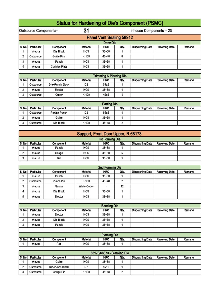 Hardness of Die's Components (PSMC) (Recovered) | Download Free PDF | Mechanical Engineering ...
