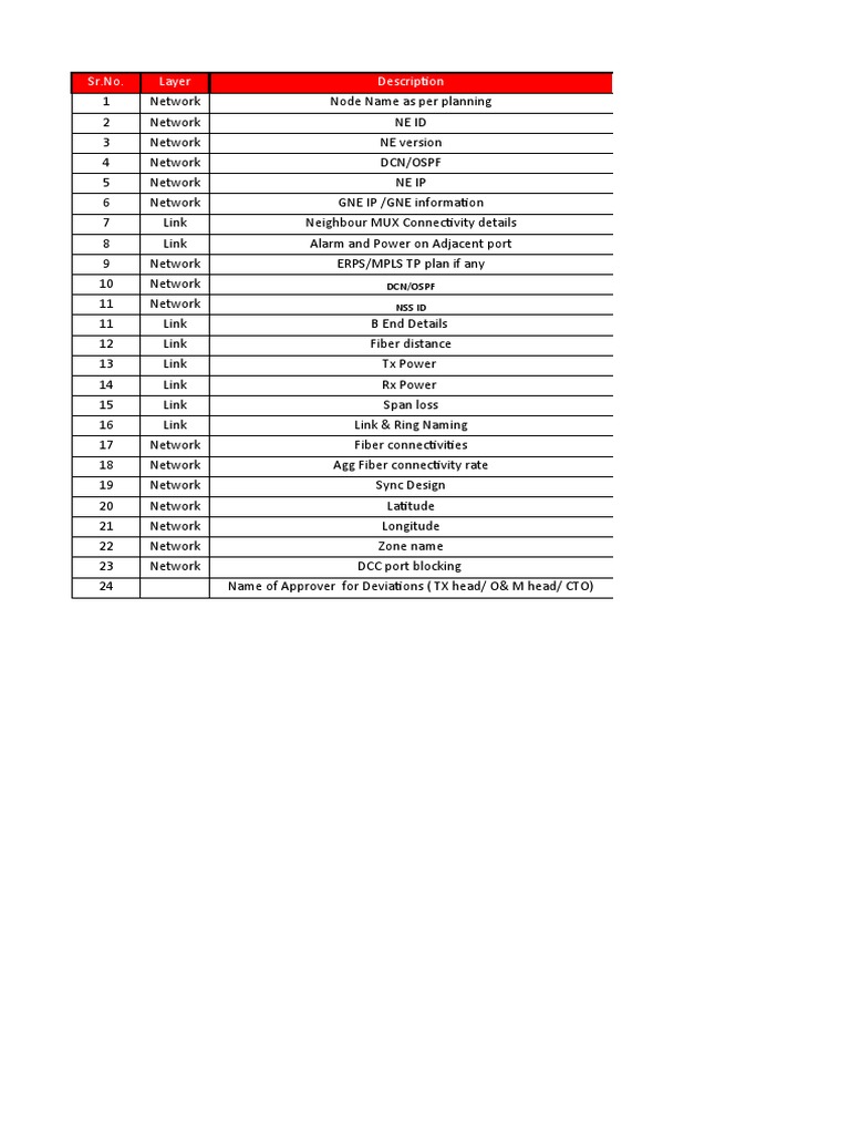 BIhani - SNOC AT - NPT-1022 | Download Free PDF | Service Industries ...