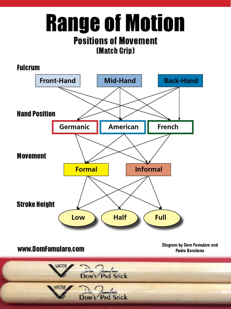 Range-of-Motion-Redesign-JG | PDF
