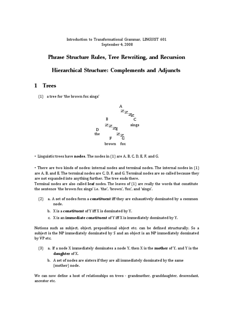 Phrase Structure Rules, Tree Rewriting, and Recursion Hierarchical Structure: Complements and ...