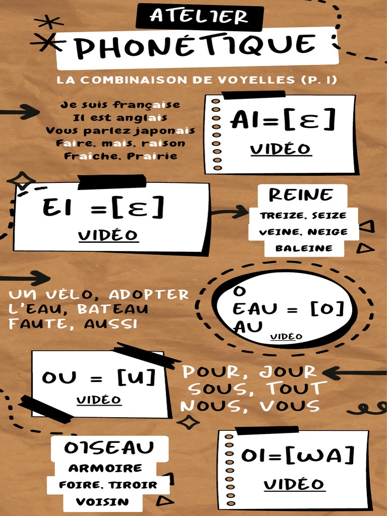 Phonétique - La Combinaison de Voyelles | PDF