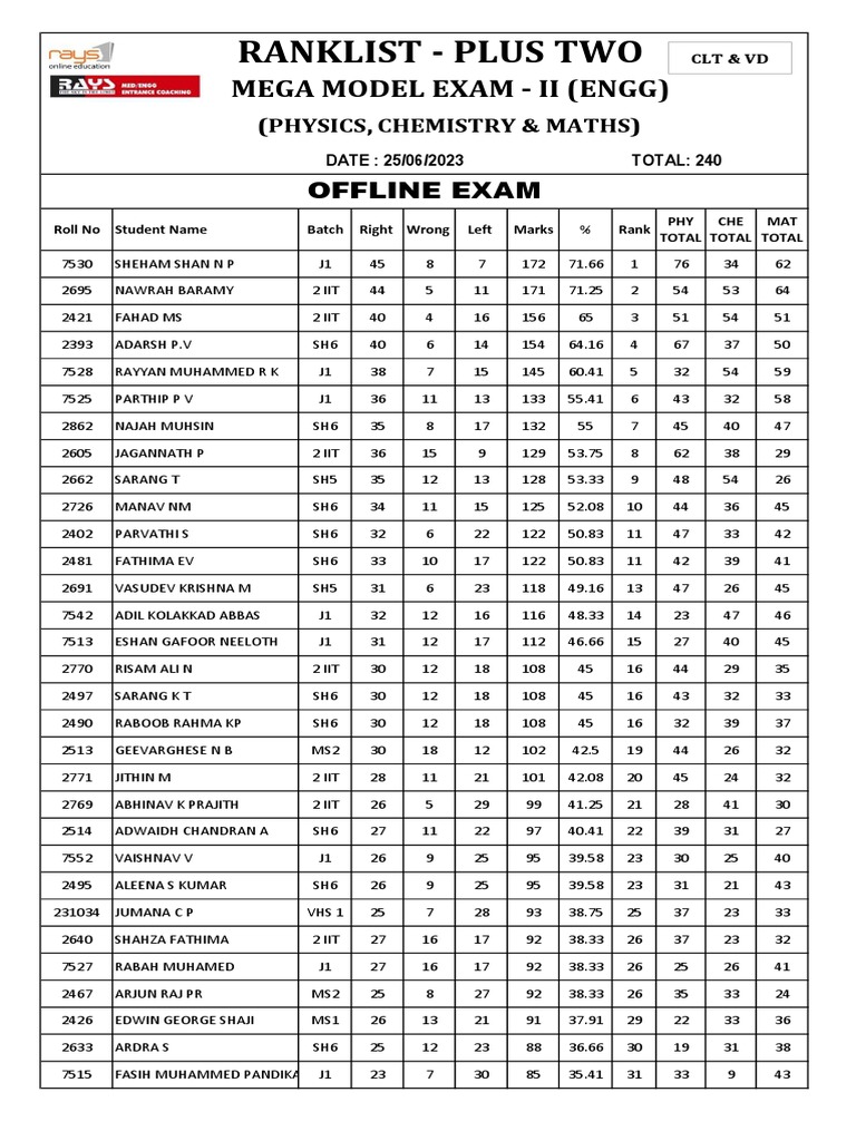 +2 Mega Model Engg - 25.06.23 | PDF