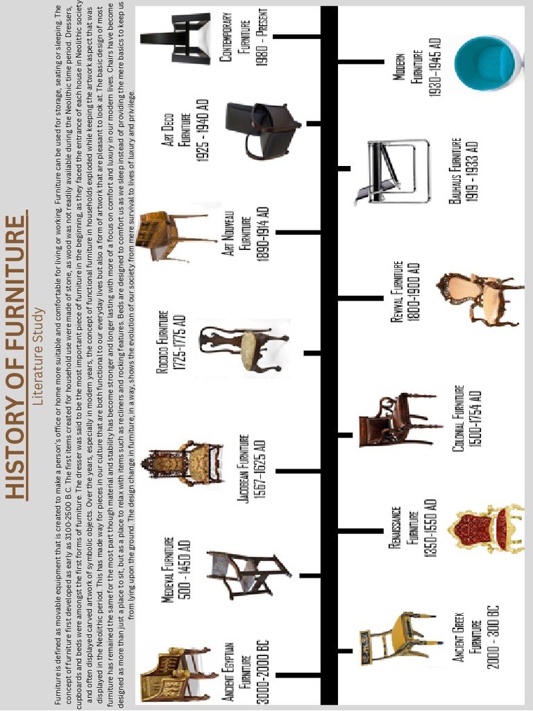 History of furniture | PDF