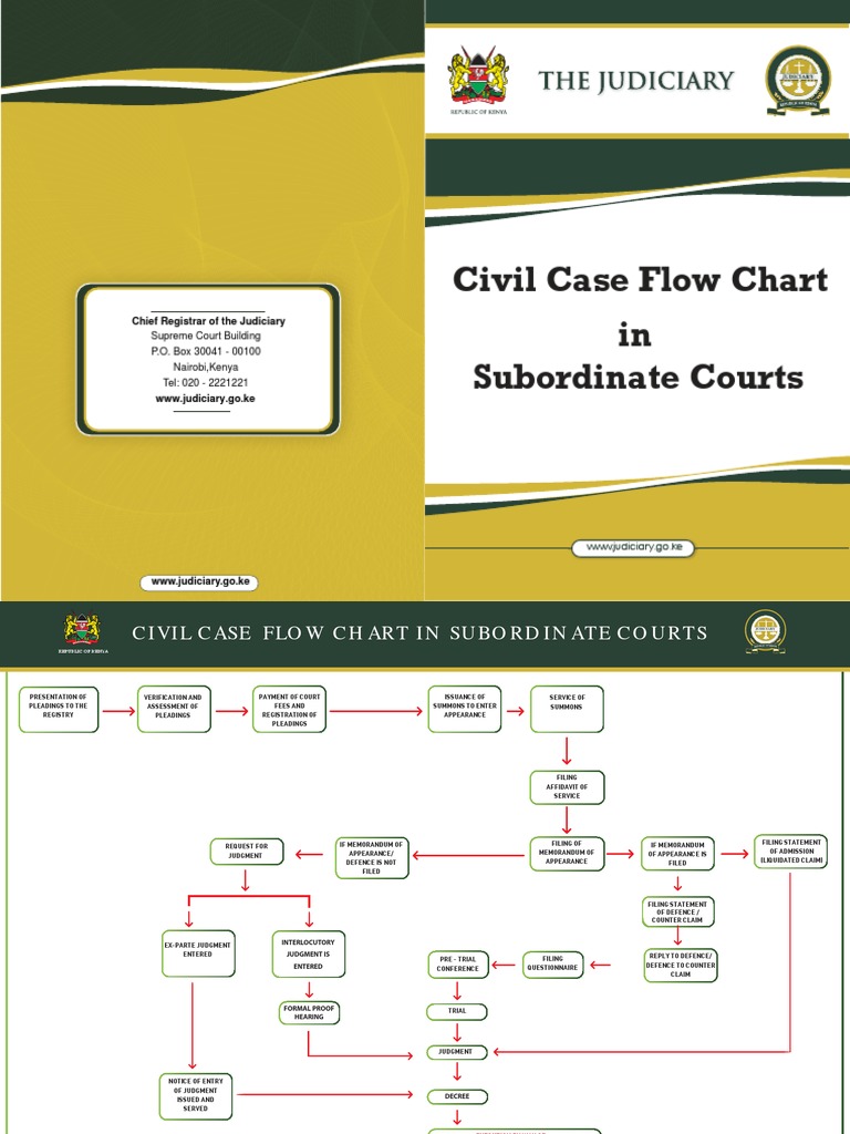 Civil Case Flow Chart in Subordinate Courts | PDF | Judgment (Law) | Lawsuit