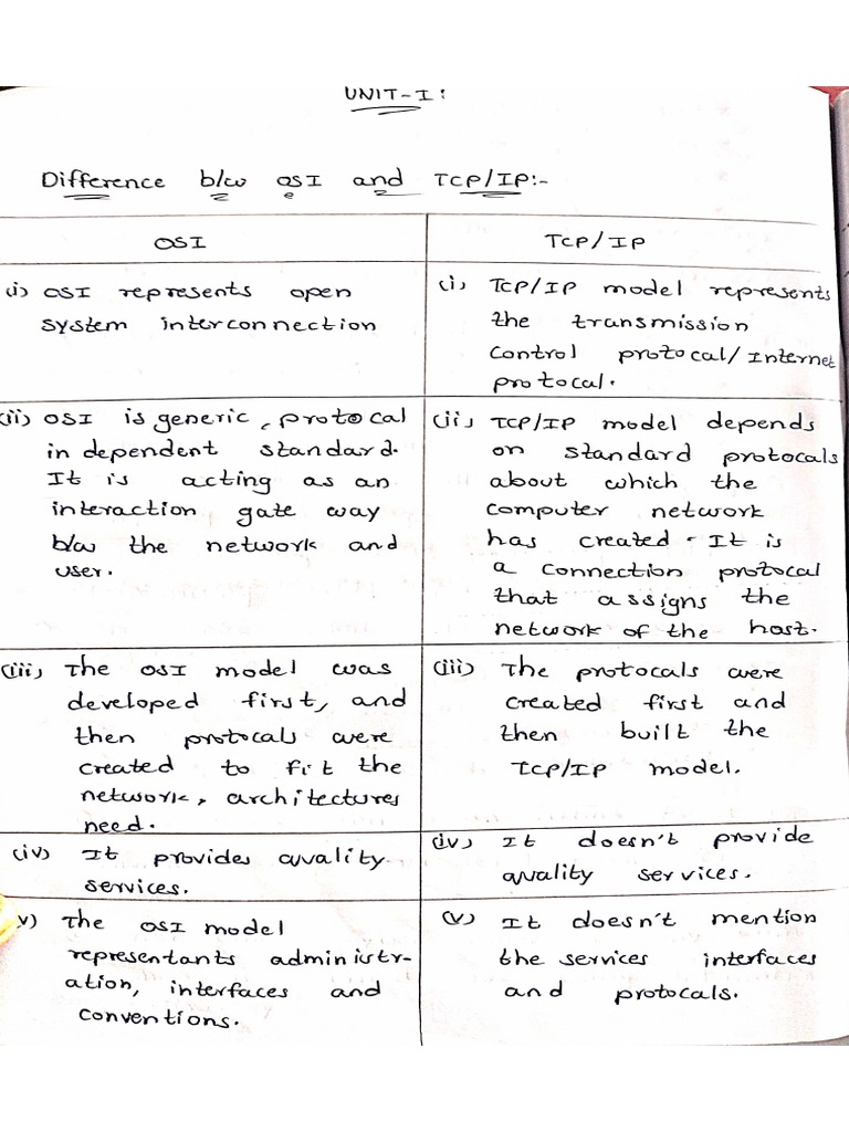 Cyber Security Unit 1 | PDF