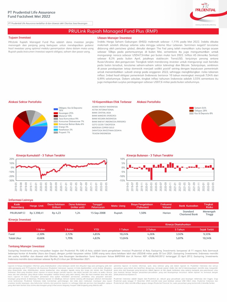 Prulink Rupiah Managed Fund Plus RMP May 2022 Factsheet | PDF