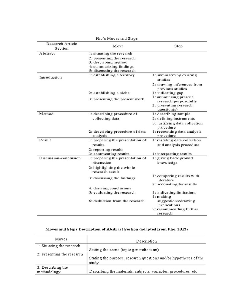 Grammar - Pho's Move and Step | PDF | Methodology | Cognitive Science