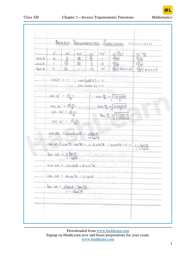 Chapter 2 - Inverse Trigonometric Functions | PDF | Trigonometric ... Chapter 2 - Inverse Trigonometric Functions | PDF | Trigonometric ...