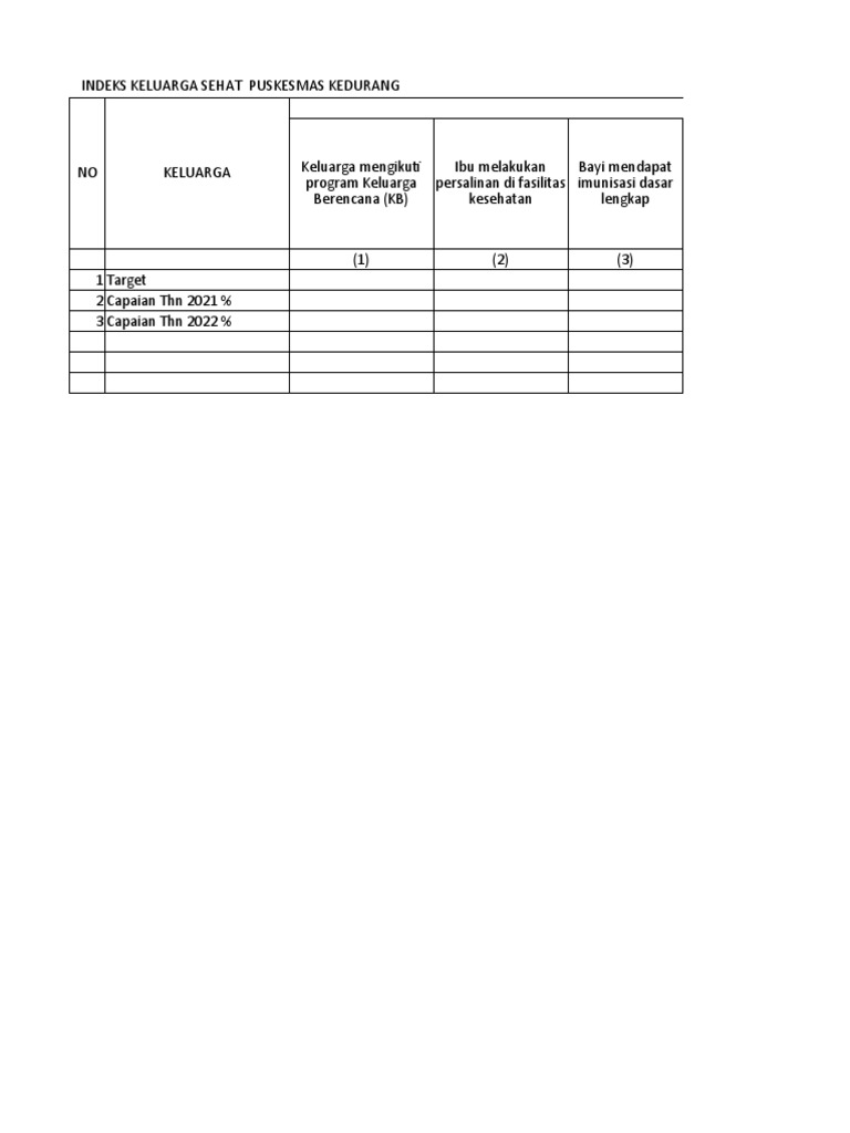 Capaian Indikator Kesling | PDF