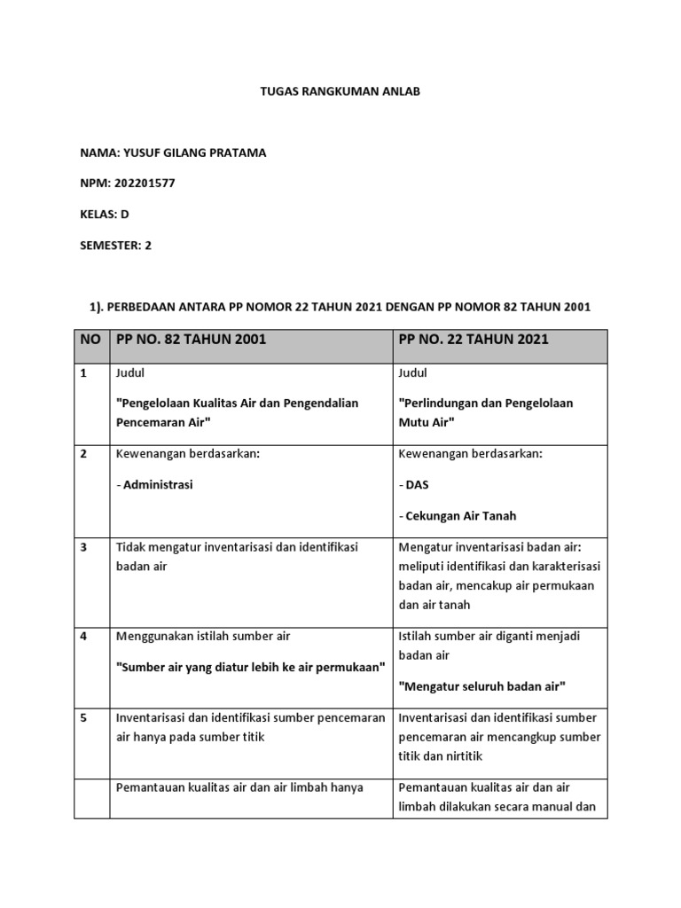 Rangkuman Permenkes No.2 Tahun 2023 Dan No.492 Tahun 2010 | PDF