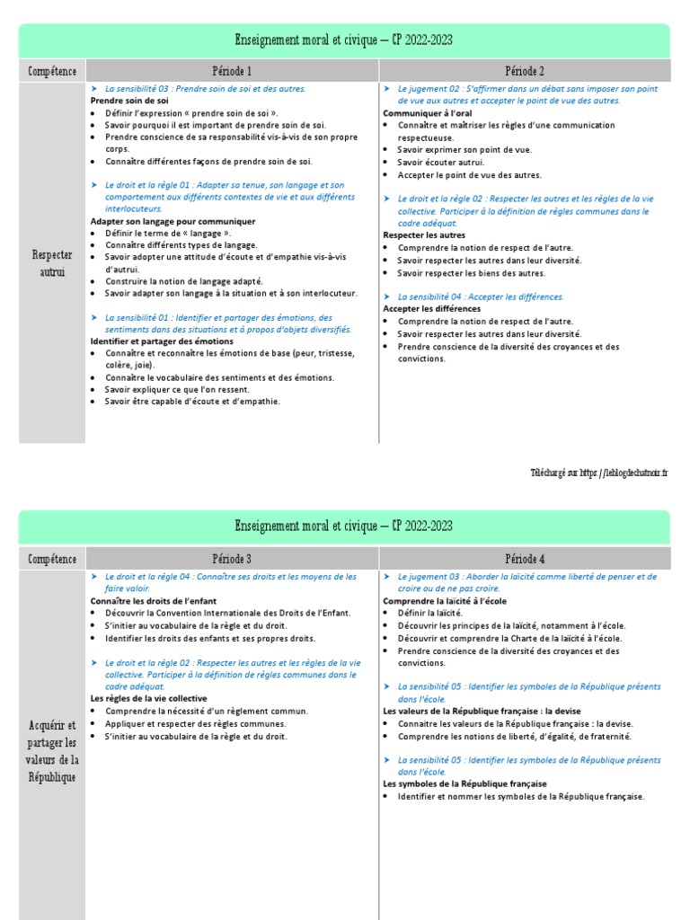 Programmation EMC CP 2022-2023 | PDF | Émotions | la communication