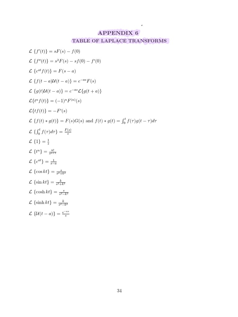 Laplace Transforms Reference Table | PDF