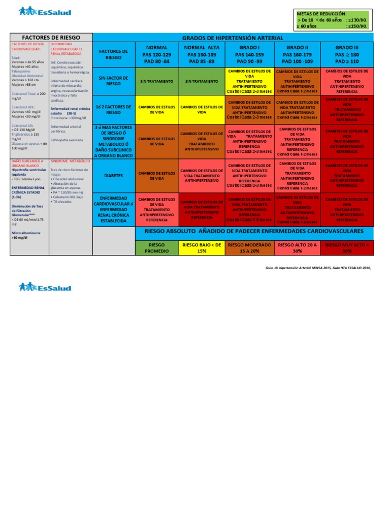 Factores de Riesgo Cardiovascular | PDF | Enfermedades cardiovasculares ...