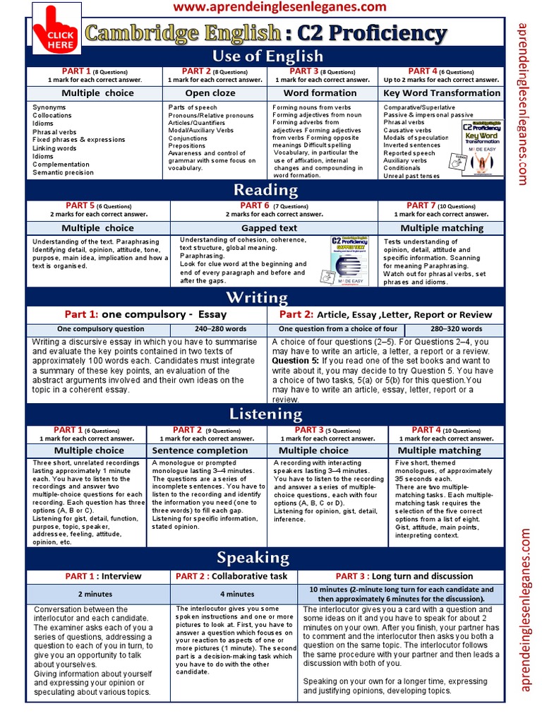 C2 Proficiency Table | PDF | Verb | Adjective