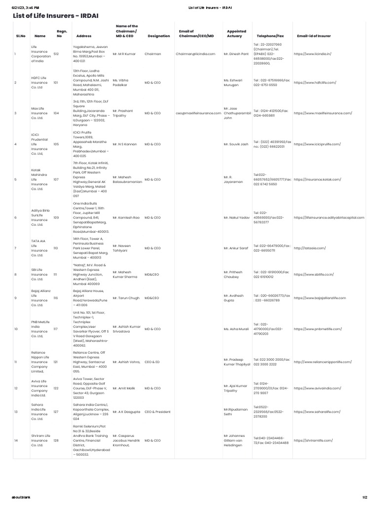 List Of Life Insurers IRDAI PDF Financial Services Insurance