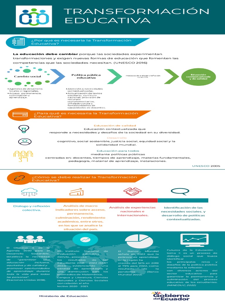 Infografia1 Transformacion Educativa | PDF | Aprendizaje | Sustentabilidad