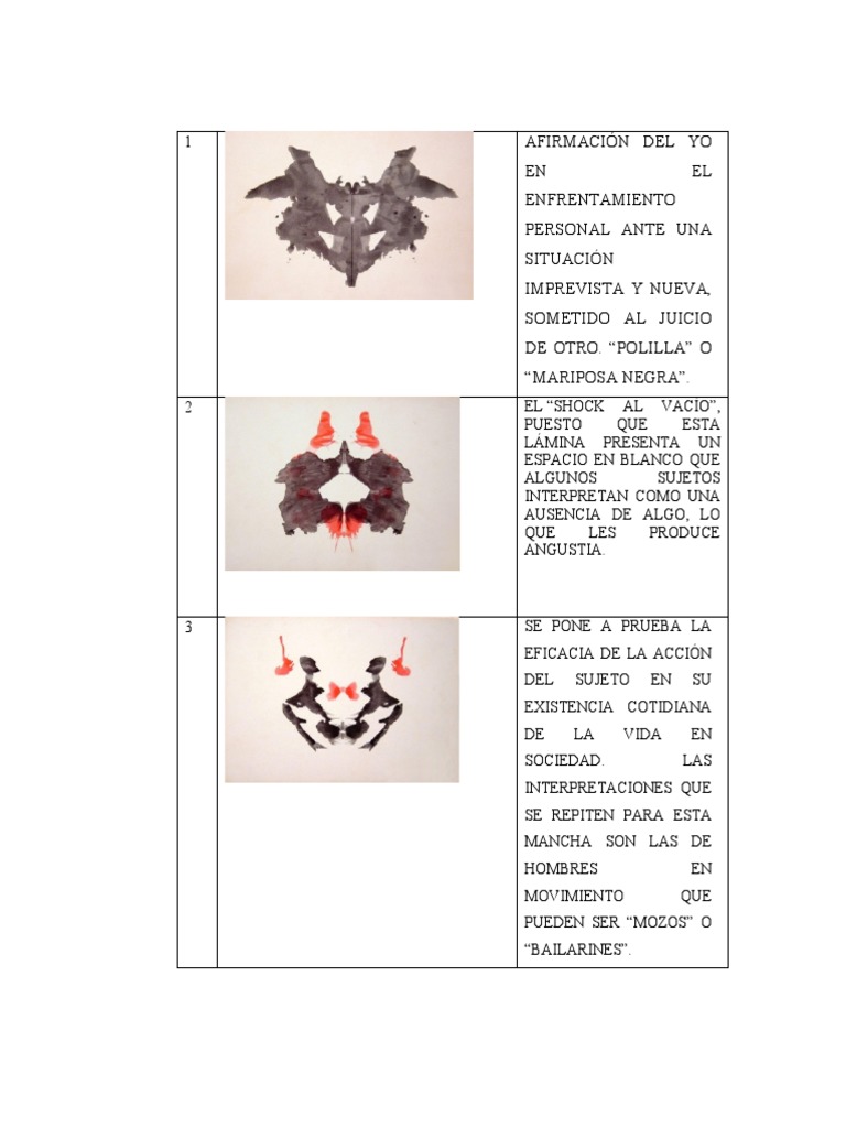 Interpretación del Test de Rorschach | PDF | Color | Conceptos psicologicos