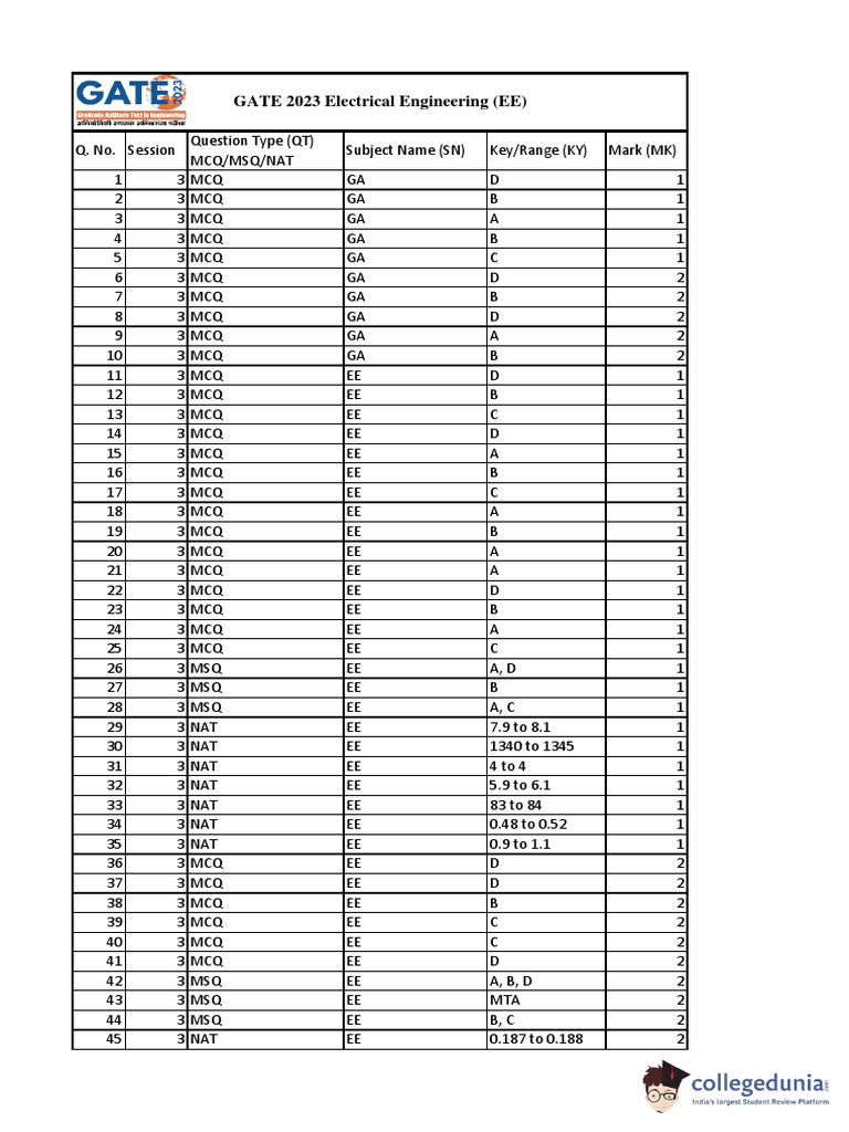 GATE 2023 EE Question Set Summary | PDF