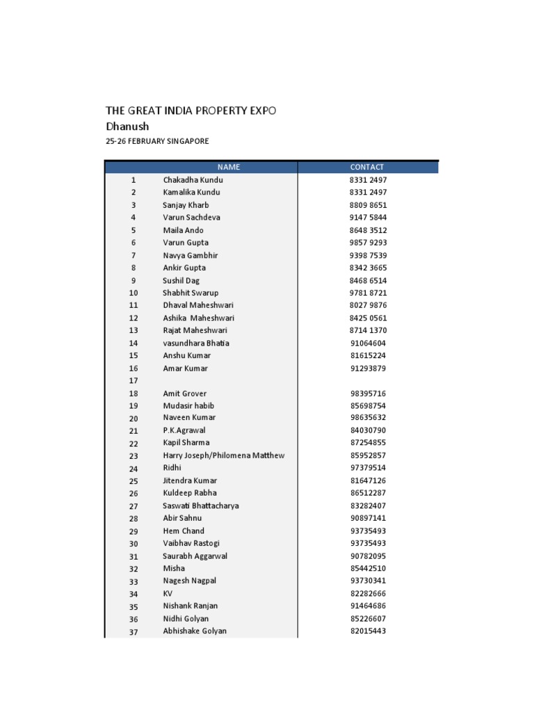 Delhi NCR Data | PDF