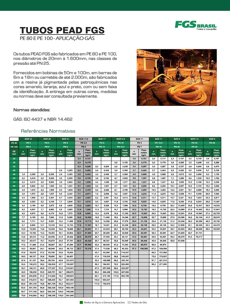 Catálogo Tubo Pead Gás | PDF