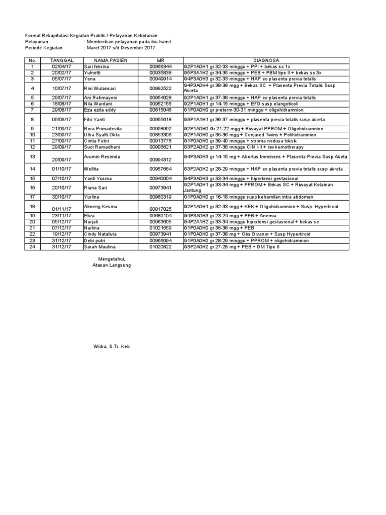 Pelayanan ANC.2 | PDF